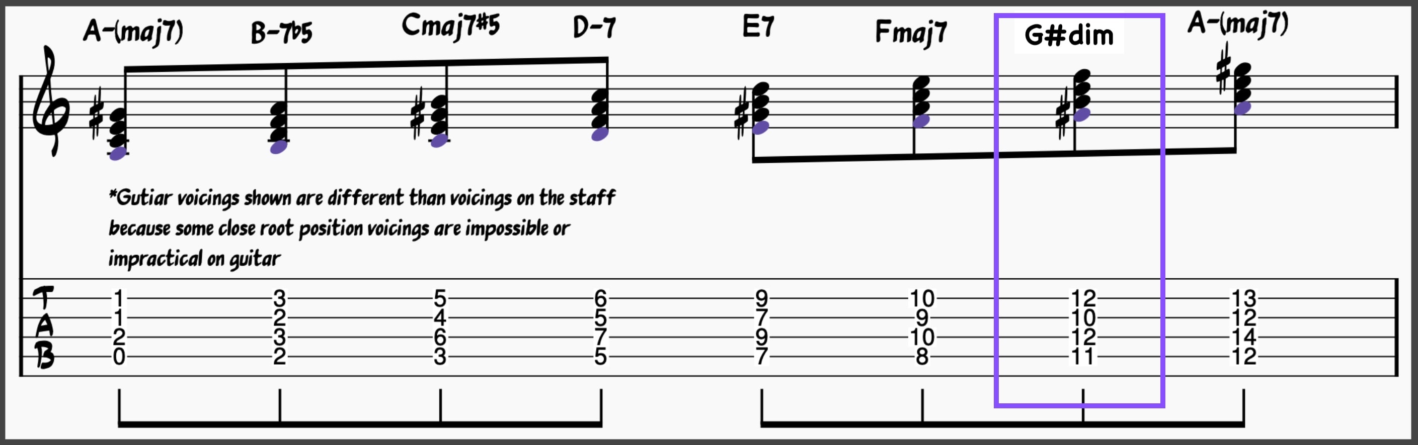 5 Diminished Chord Progressions You Must Know!