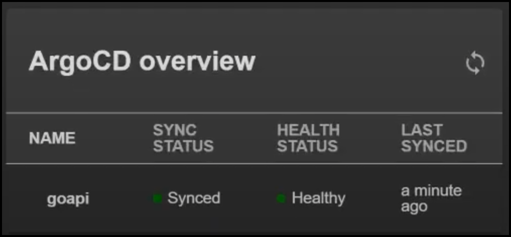 Deploy Apps with an Internal Developer Platform – Part 2 | TeKanAid