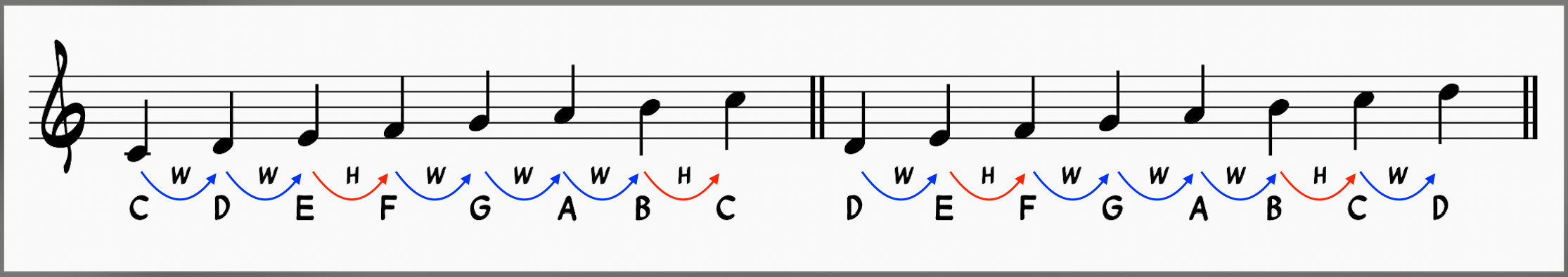 What's The Whole Tone Scale? Whole Tone Scales And Improv
