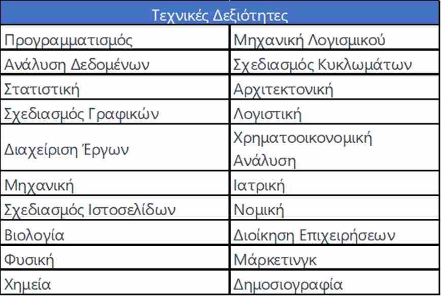 Βιογραφικό σημείωμα – βιογραφικα παραδειγματα δωρεάν