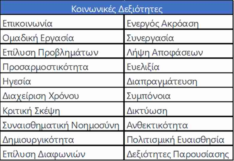 Βιογραφικό σημείωμα – βιογραφικα παραδειγματα δωρεάν