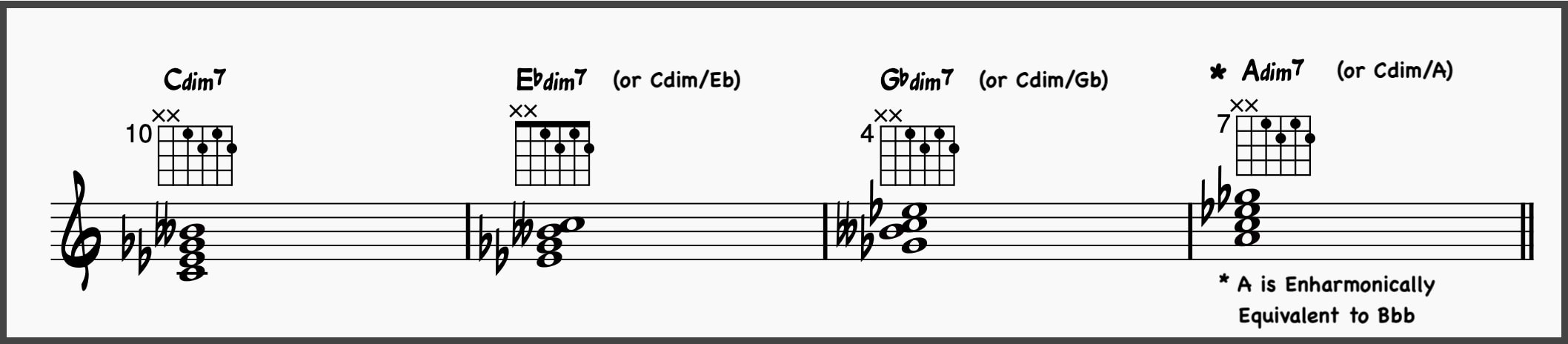 Diminished Chords Workshop: Supercharge Your Jazz Skills