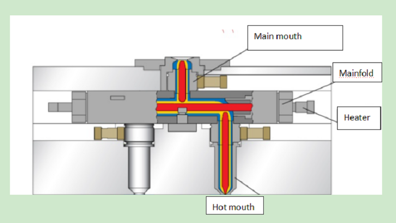 Recognize the Structure of An Injection Mold- A Comprehensive Guide - Hongju