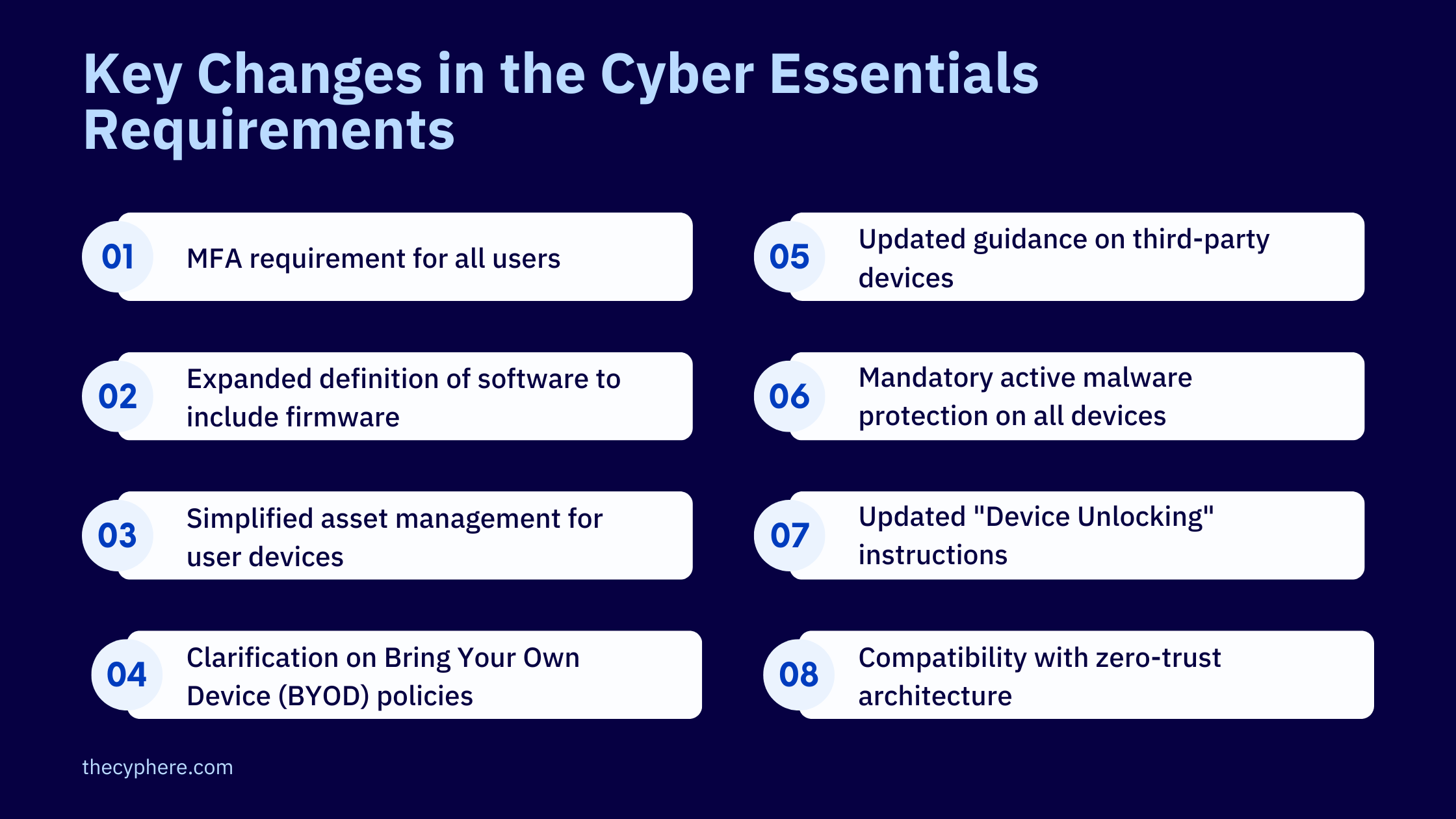 Cyber Essentials Requirements | CE+ Certification