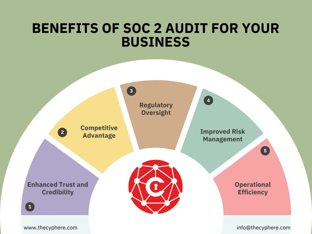 How to pass your SOC 2 Compliance Audit?