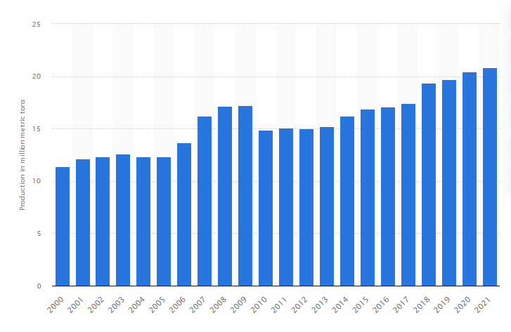 Growing Lemon Trees: Everything You Need to Know | Amaral Farm
