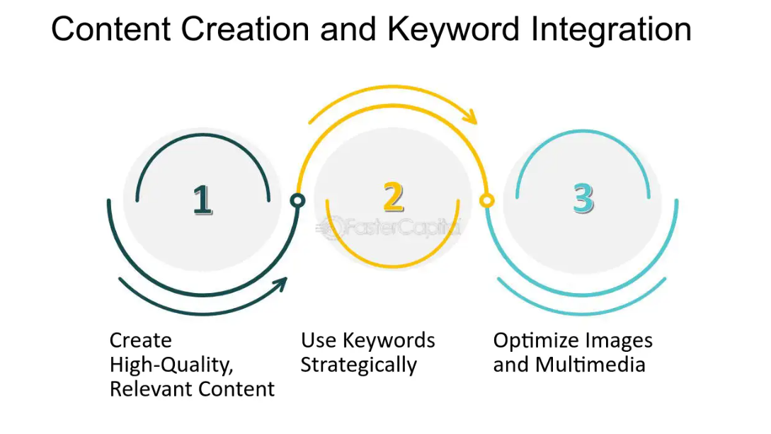 The Complete SEO Checklist For 2024: Your Ultimate Guide - Backlink Manager