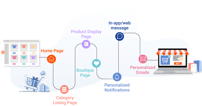 The Ultimate Customer Engagement Marketing Guide | Netcore