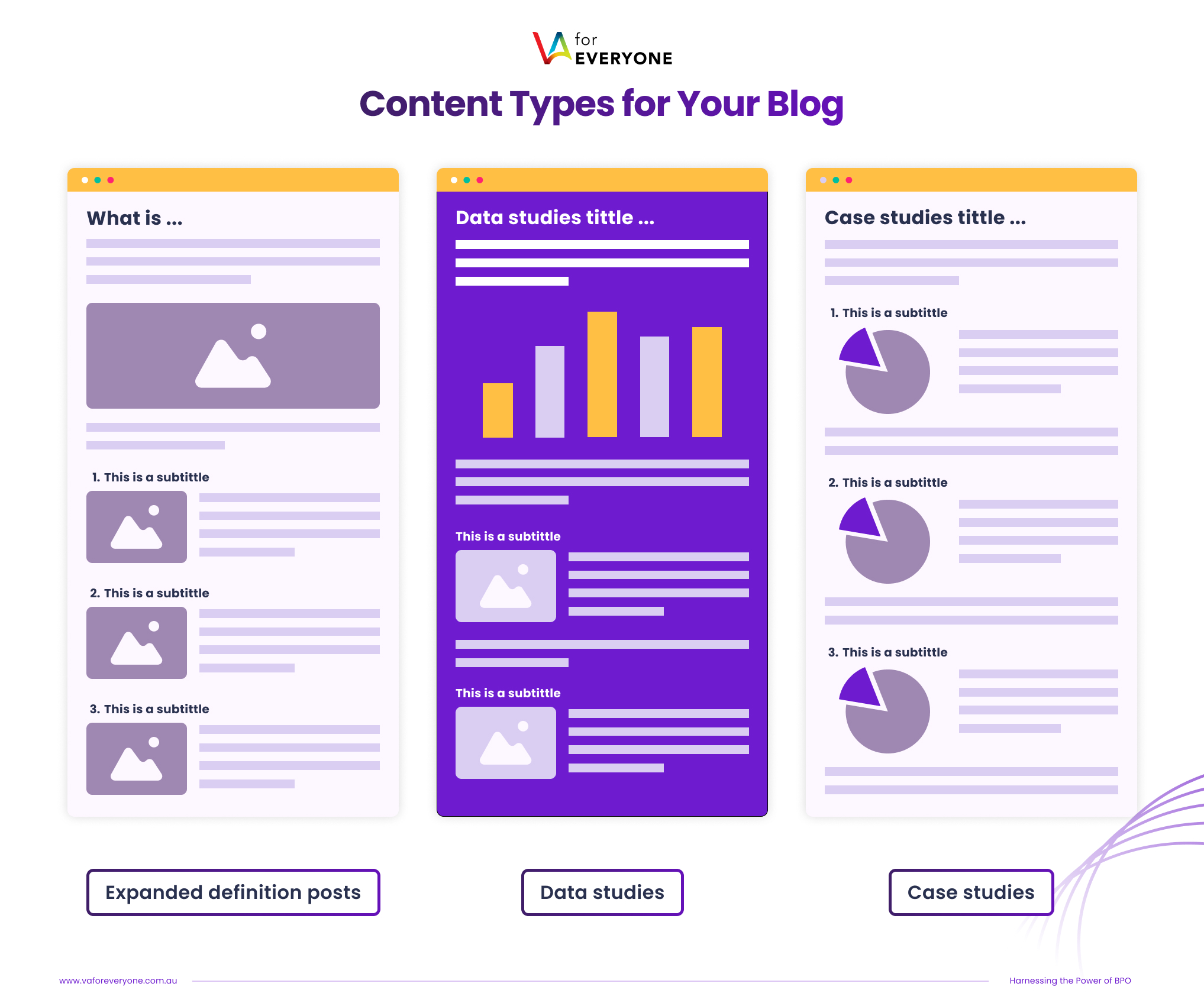 10 Types of Blog Posts and How to Perfectly Use Them | VAFE
