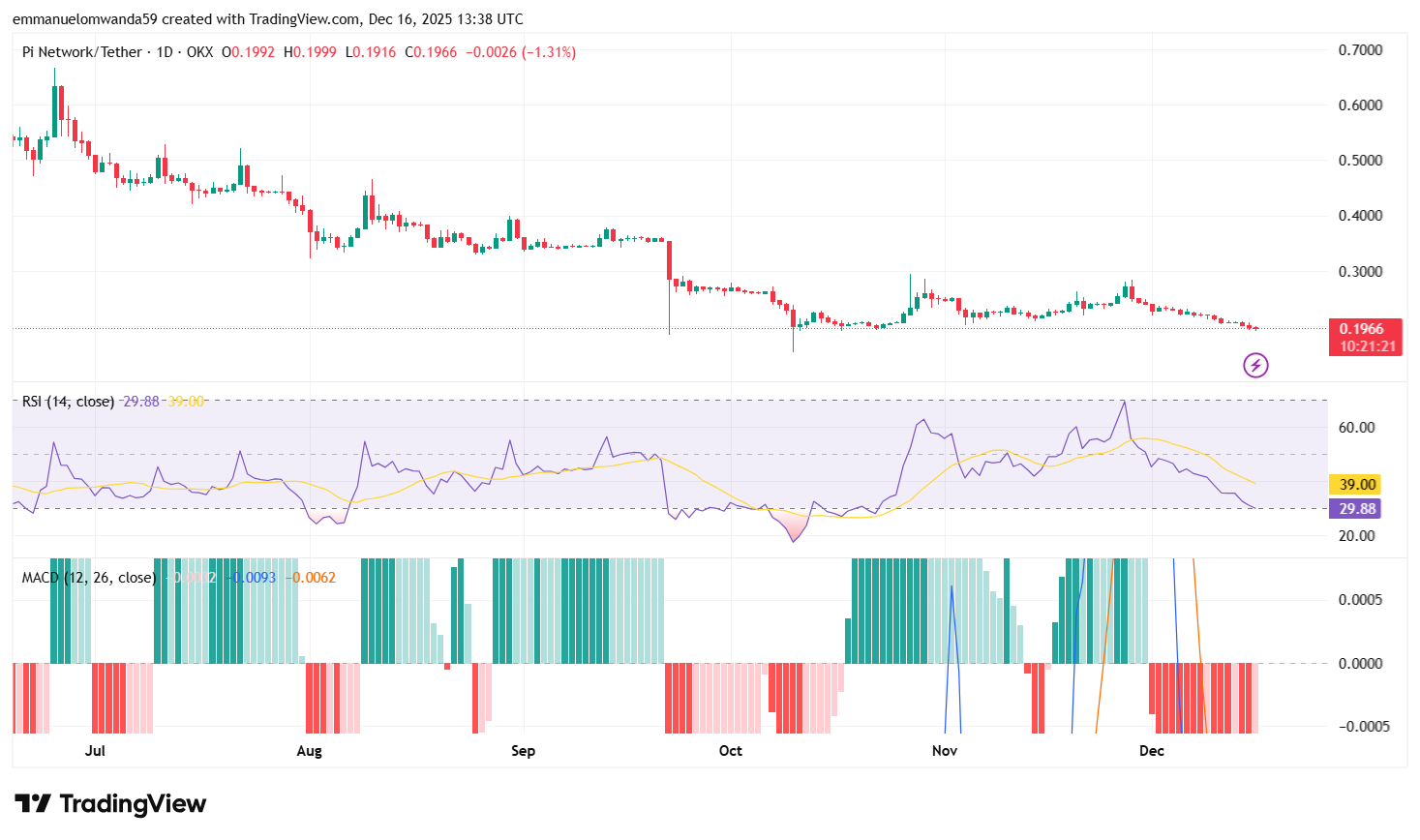 Pi Network Price Prediction 2025, 2026, 2027-2031