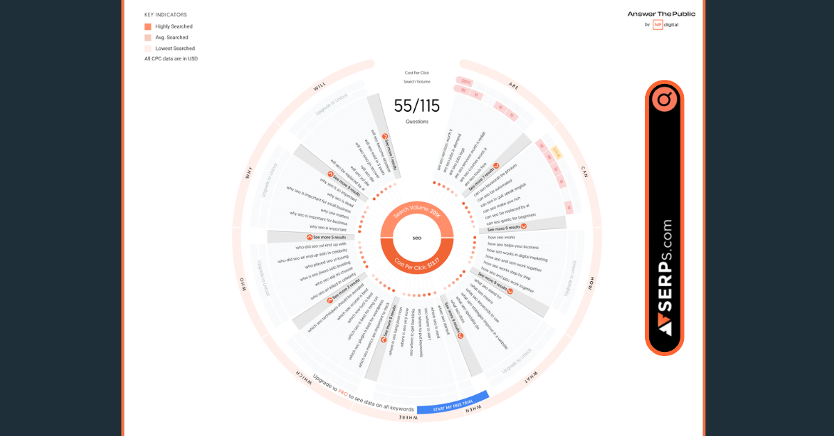 How to Complete a Topical Map - SEO in 5 Easy Steps