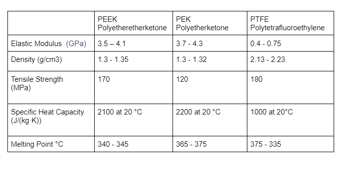 PEEK: Can It Withstand High Temperatures? - Hongju