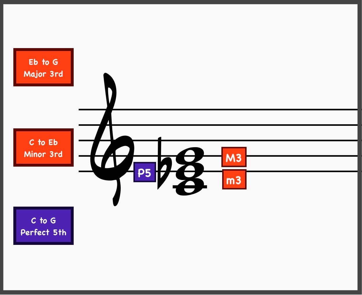 Chord Qualities: The Ultimate Guide for Jazz Musicians