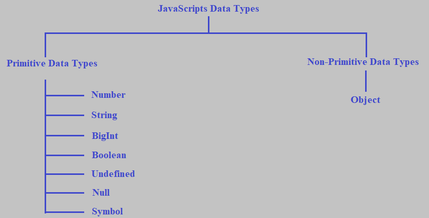 Javascript Data Types