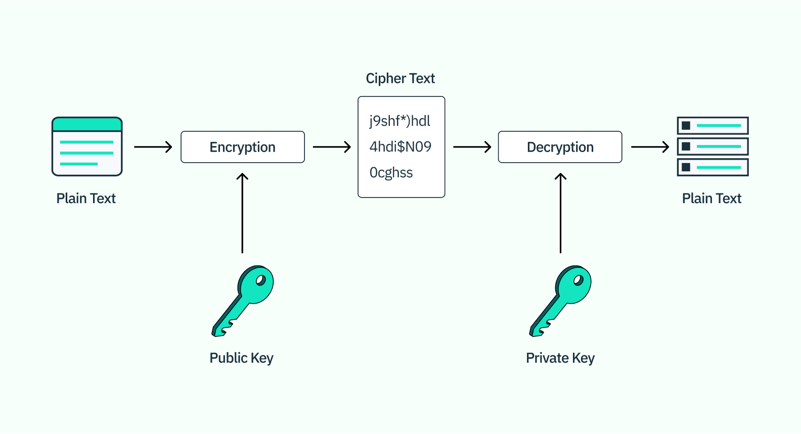 What Is A Passkey Stytch What Is A Passkey Stytch