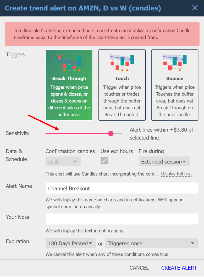 TrendSpider Review 2023: The King of AI Technical Analysis?