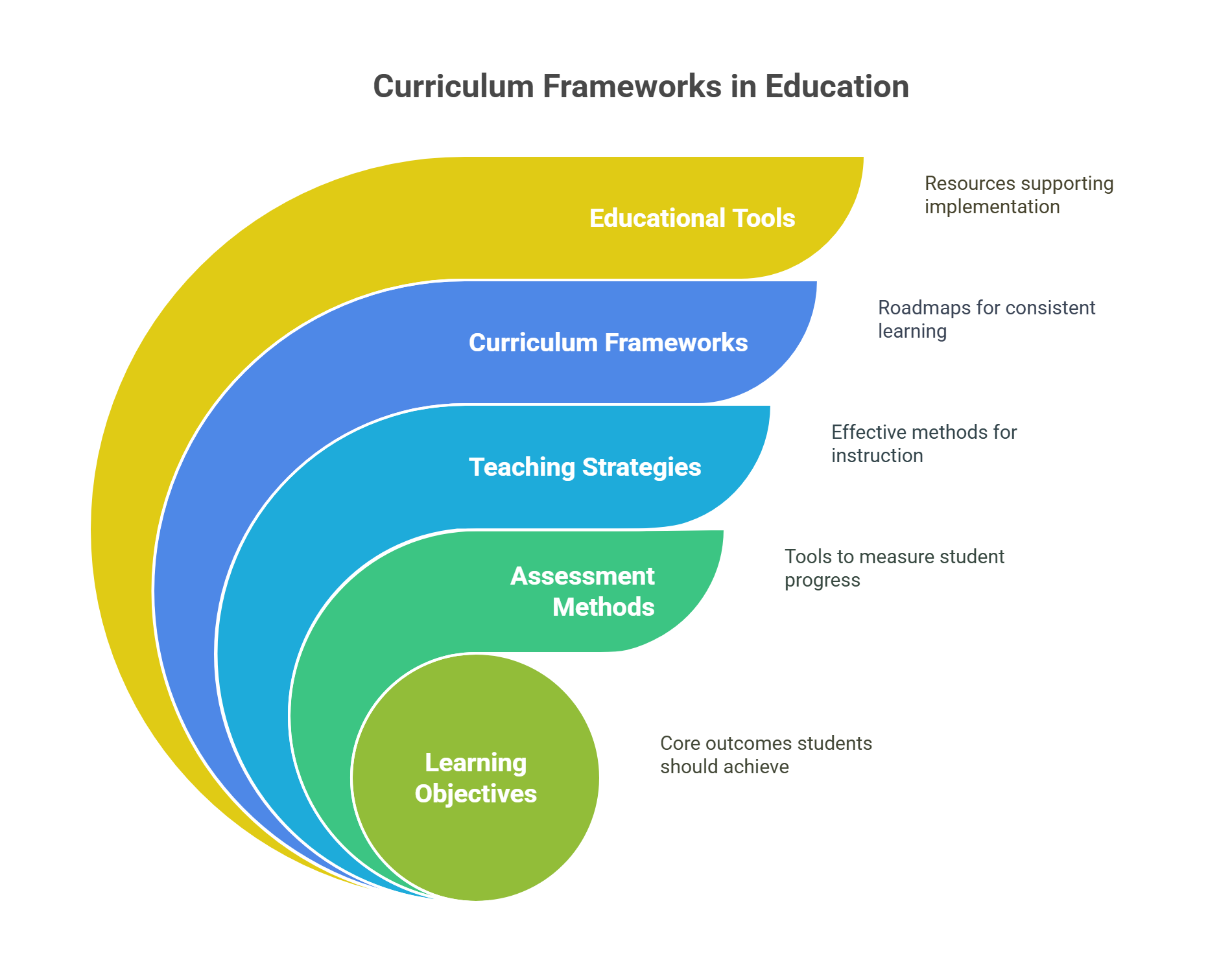 The Ultimate Guide to Curriculum Frameworks for Educators and Parents ...