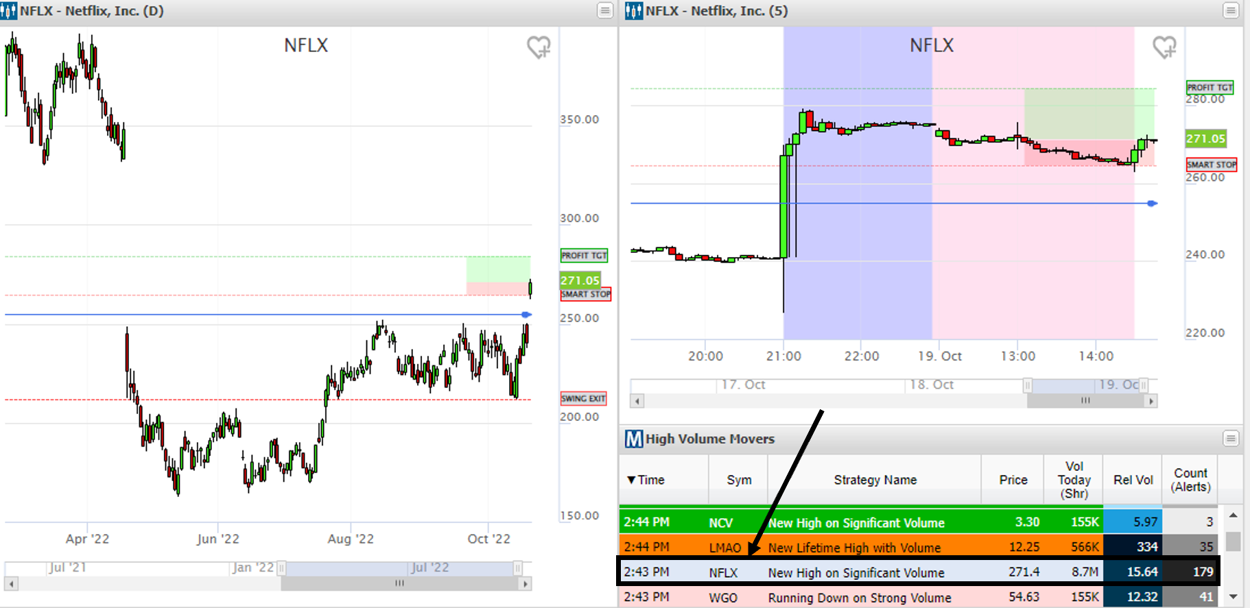 How To Identify Breakout In Stocks The Sovereign Investor