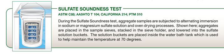 Understanding the Aggregate Soundness Test (Updated Guide)