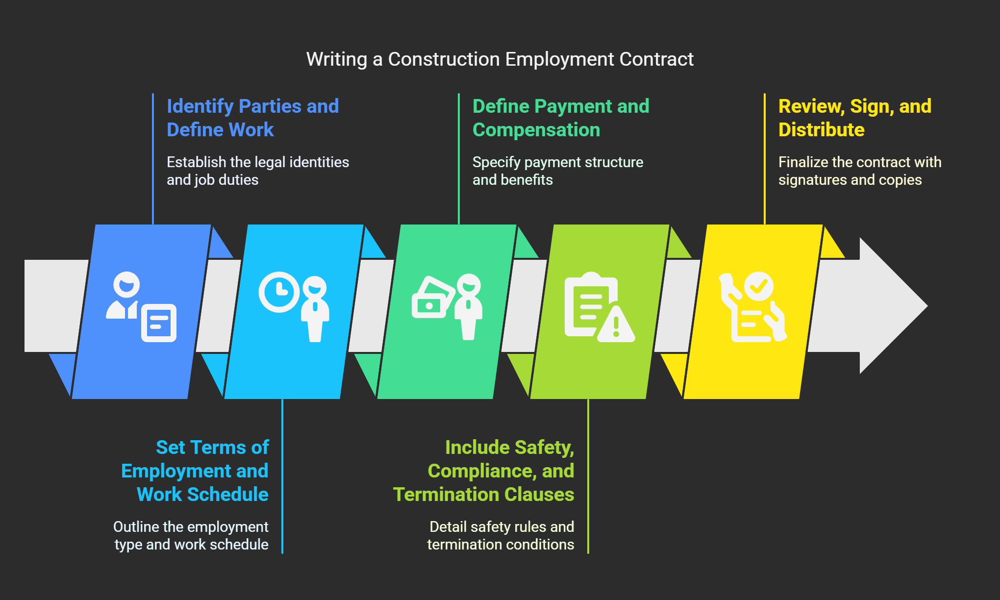 Construction Employee Contract Template for Your Business