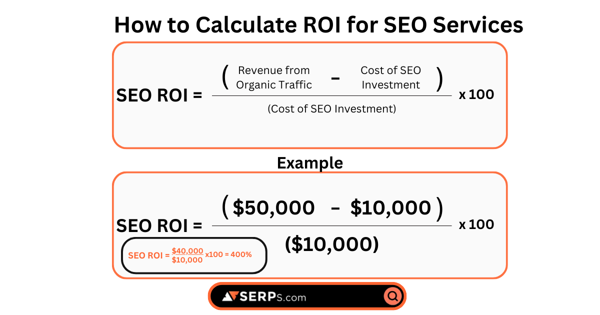 How to Sell SEO: Proven Strategies for Successful SEO Agencies