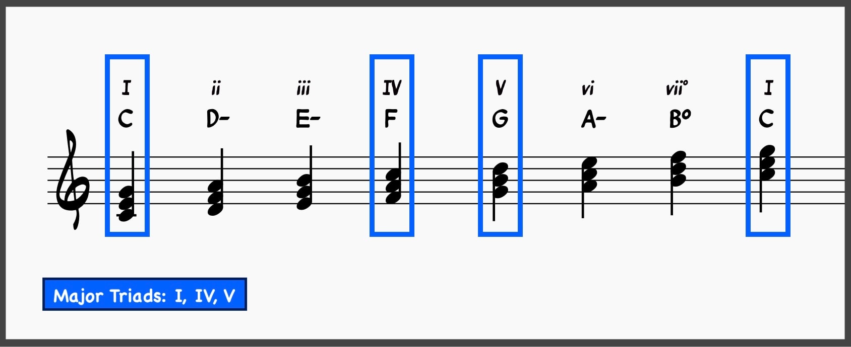 Chord Qualities: The Ultimate Guide for Jazz Musicians