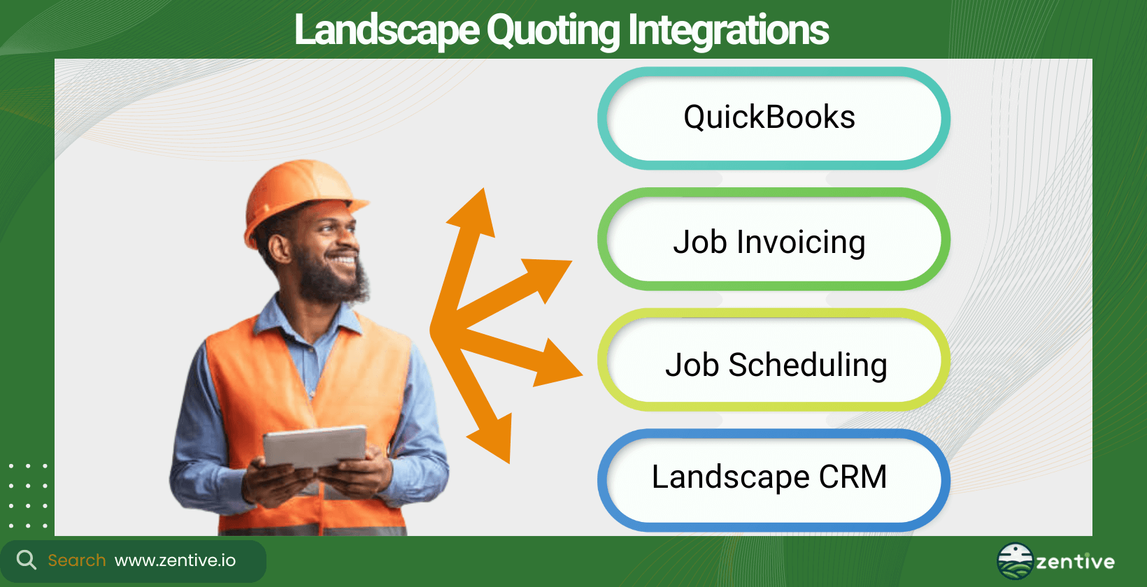 Top Landscape Quoting & Estimating Software In 2025