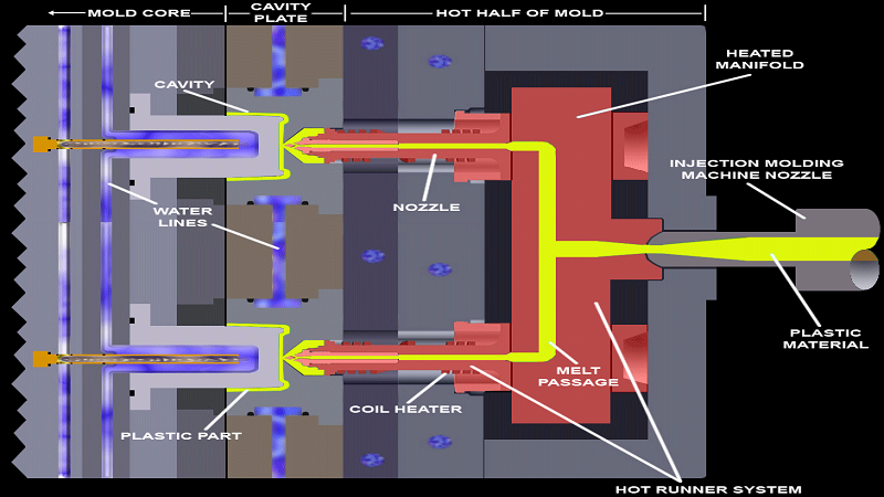 Recognize the Structure of An Injection Mold- A Comprehensive Guide - Hongju