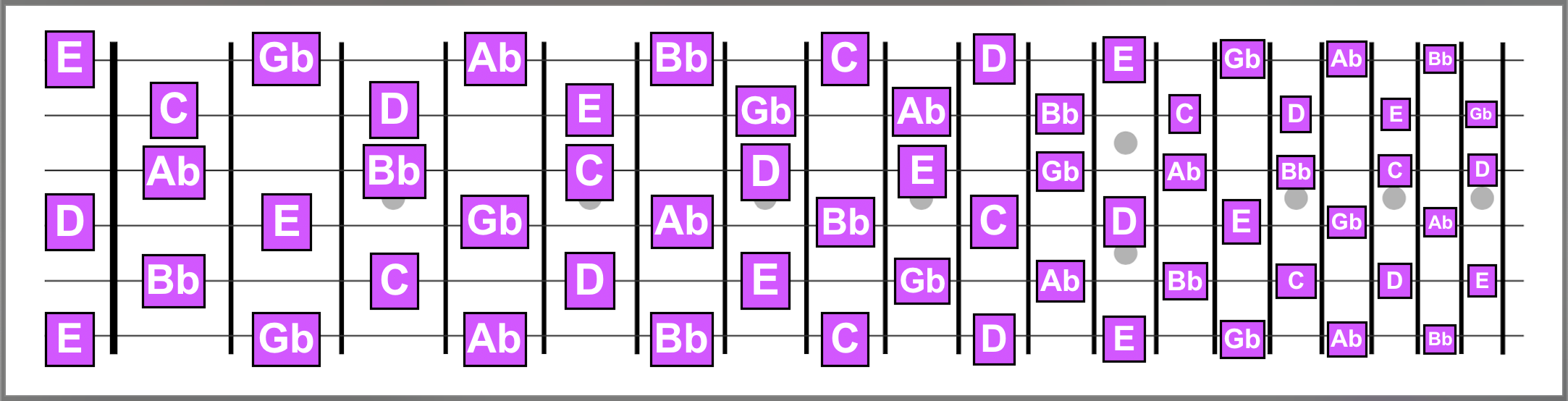 What's The Whole Tone Scale? Whole Tone Scales And Improv