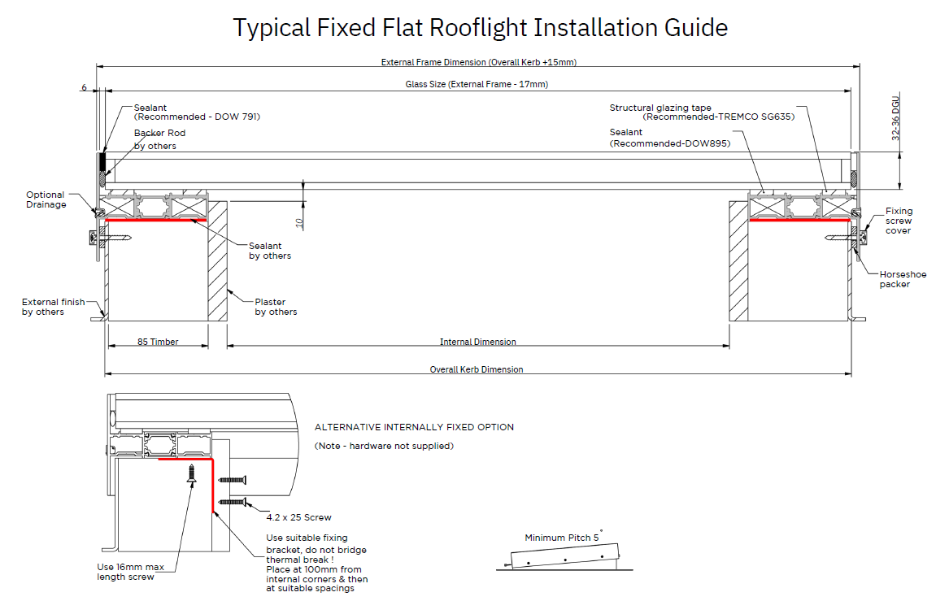 How To Install A Flat Rooflight - UK Rooflights Online