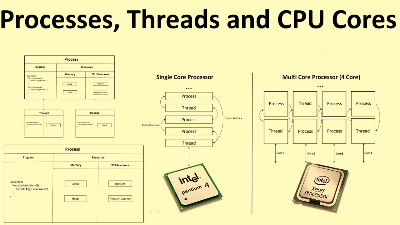 Top Best Intel CPUs for Gaming: Maximize Your Performance in 2025