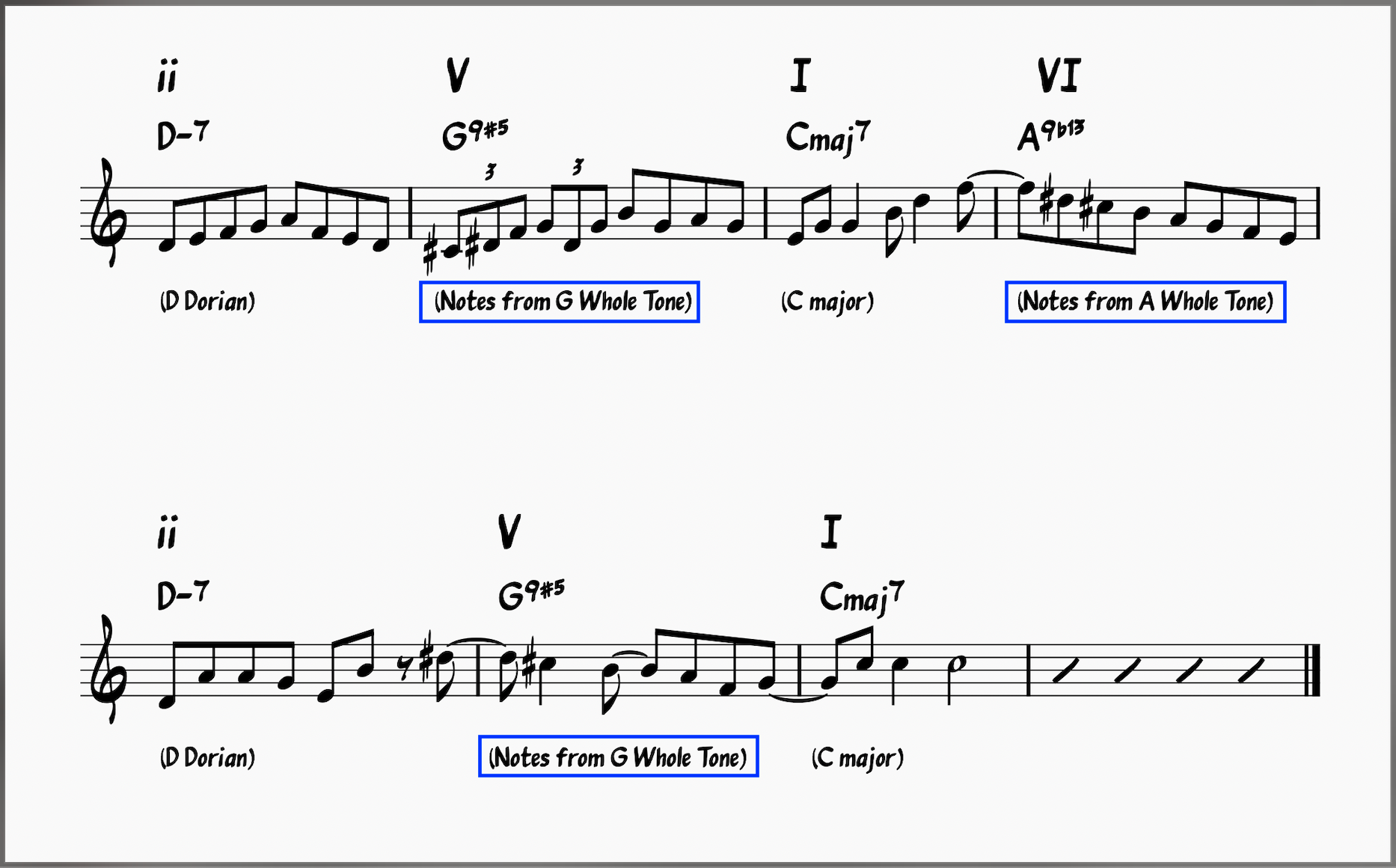 What's The Whole Tone Scale? Whole Tone Scales And Improv