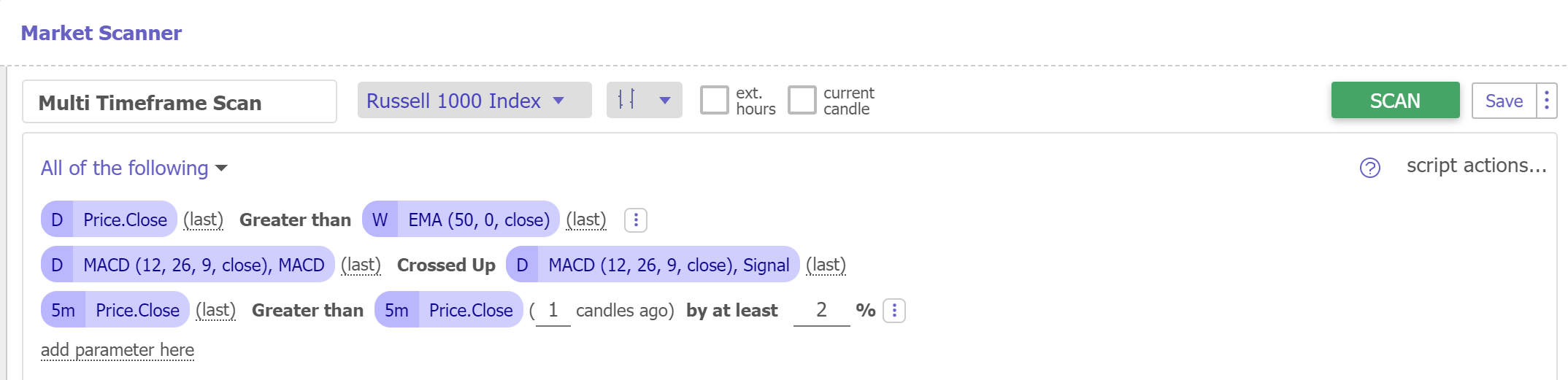 TrendSpider Review 2023: The King of AI Technical Analysis?