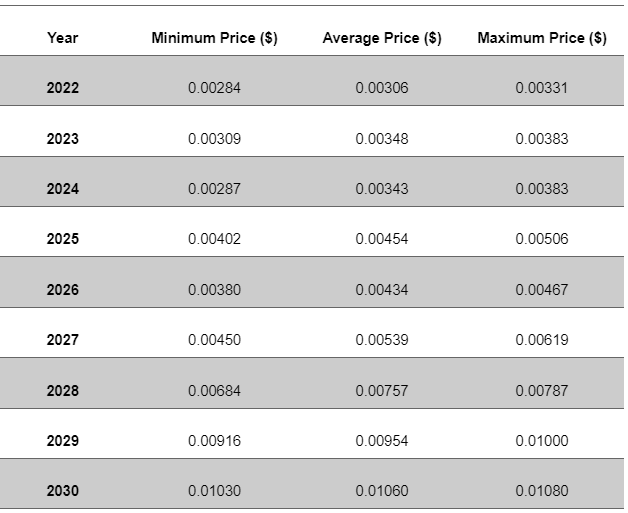 Telcoin Price Prediction 2022-2031: Is TEL a Good Investment ...