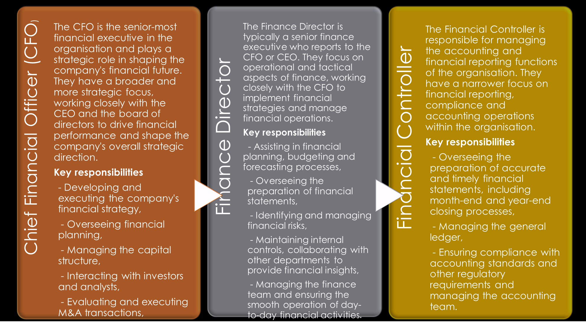 CFO Qualifications and Skills