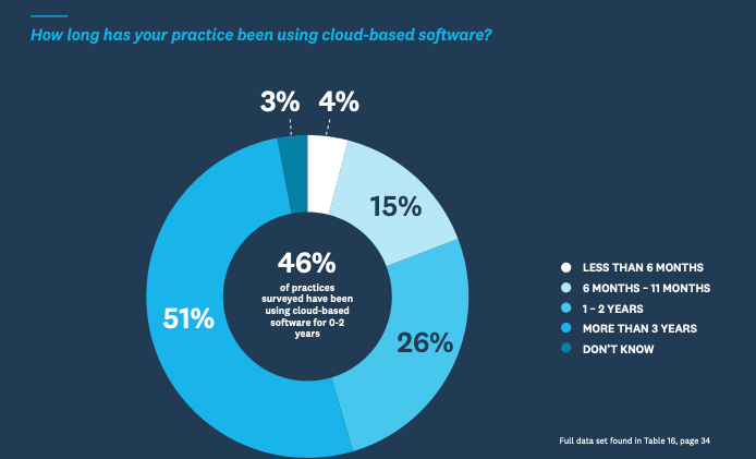 Future of Accounting: The 2025 Annual Guide