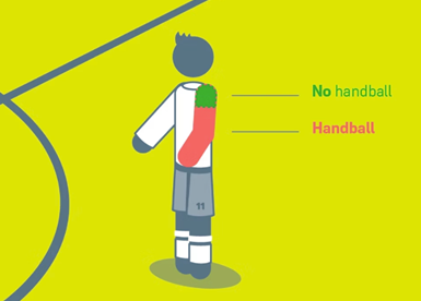 Rules of Soccer - Basic Guidelines Everyone Should Know