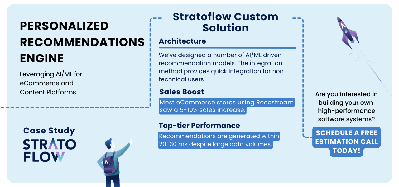 Spotify Recommendation Algorithm: What's The Secret to Its Success ...