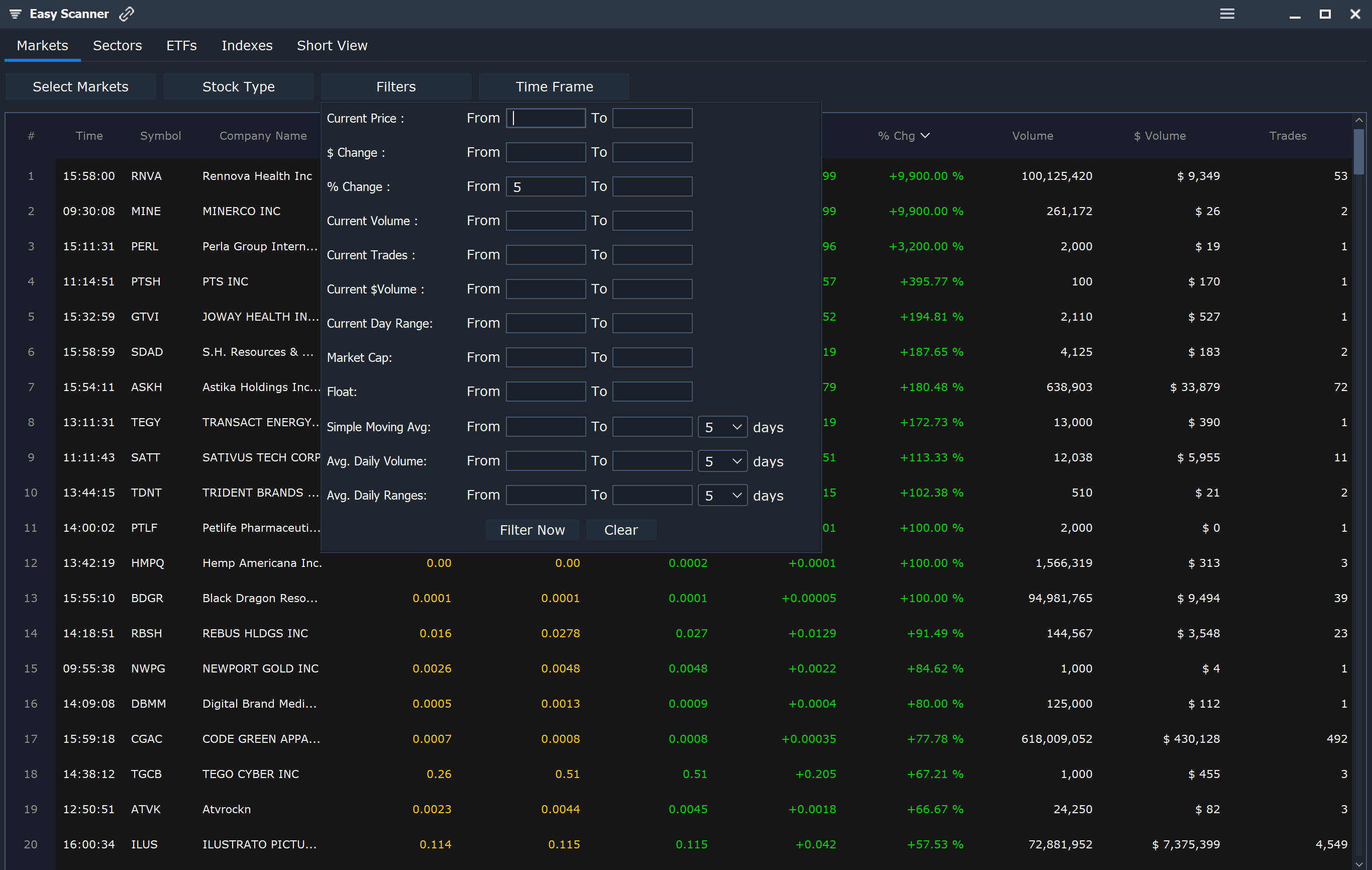 Scanz Review 2023: Is This Stock Scanner Worth it?