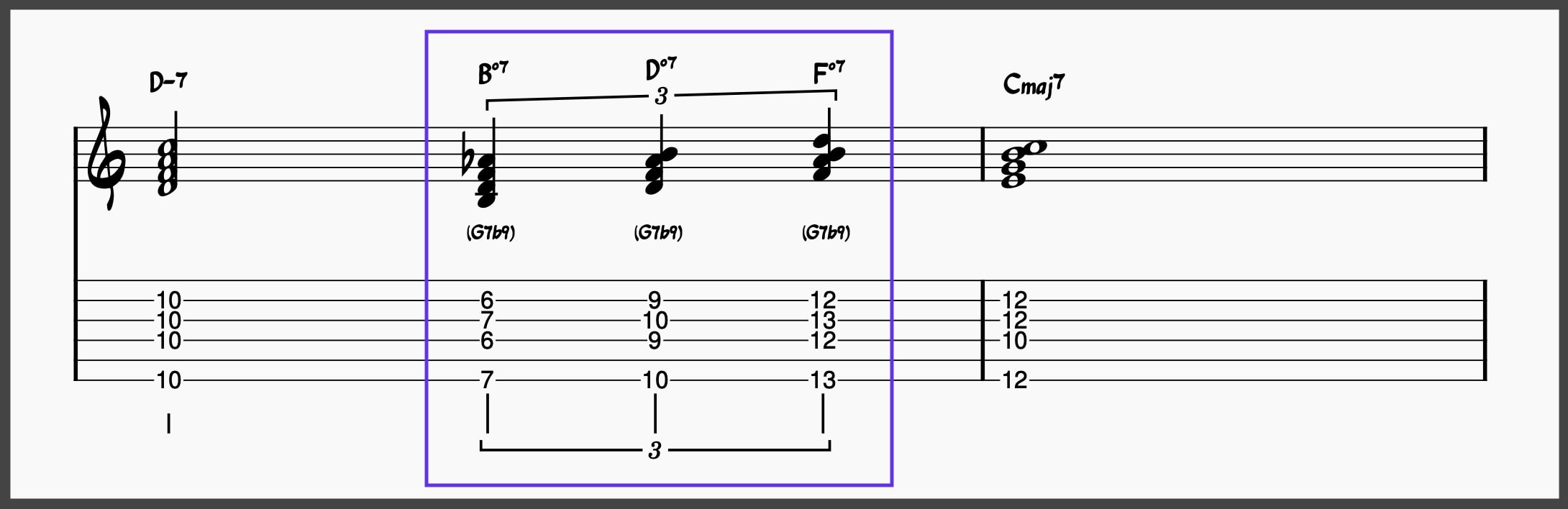 5 Diminished Chord Progressions You Must Know!