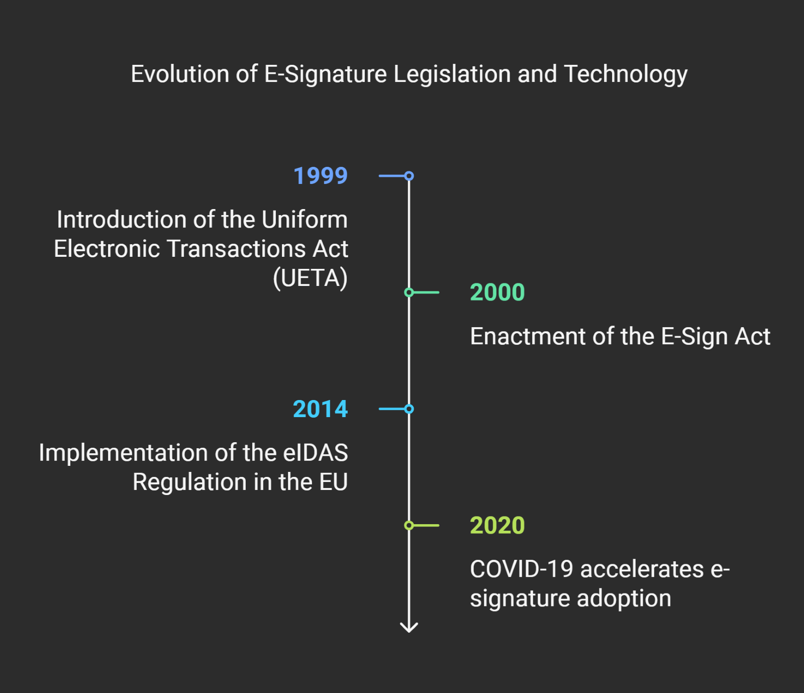 Definitive Guide to E-Signature Laws (2025)