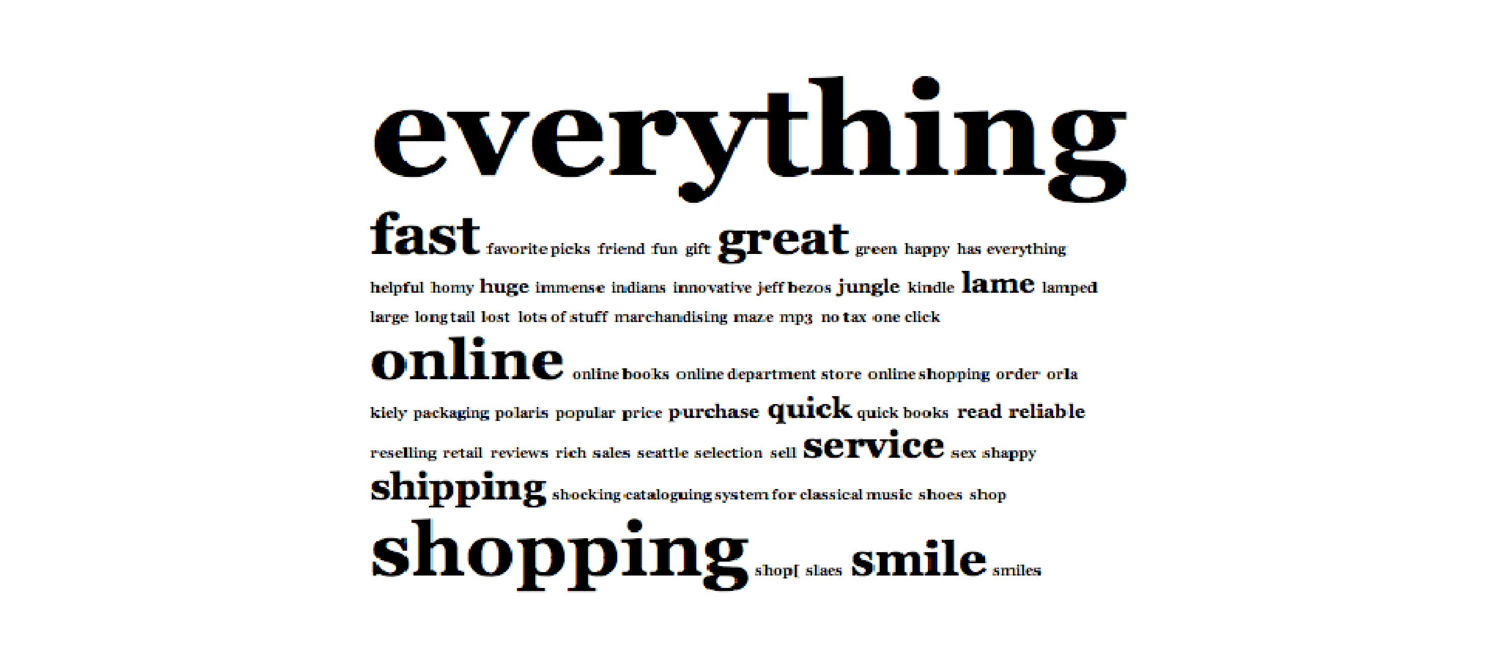 43 Worst Design Mistakes & How to Fix Them