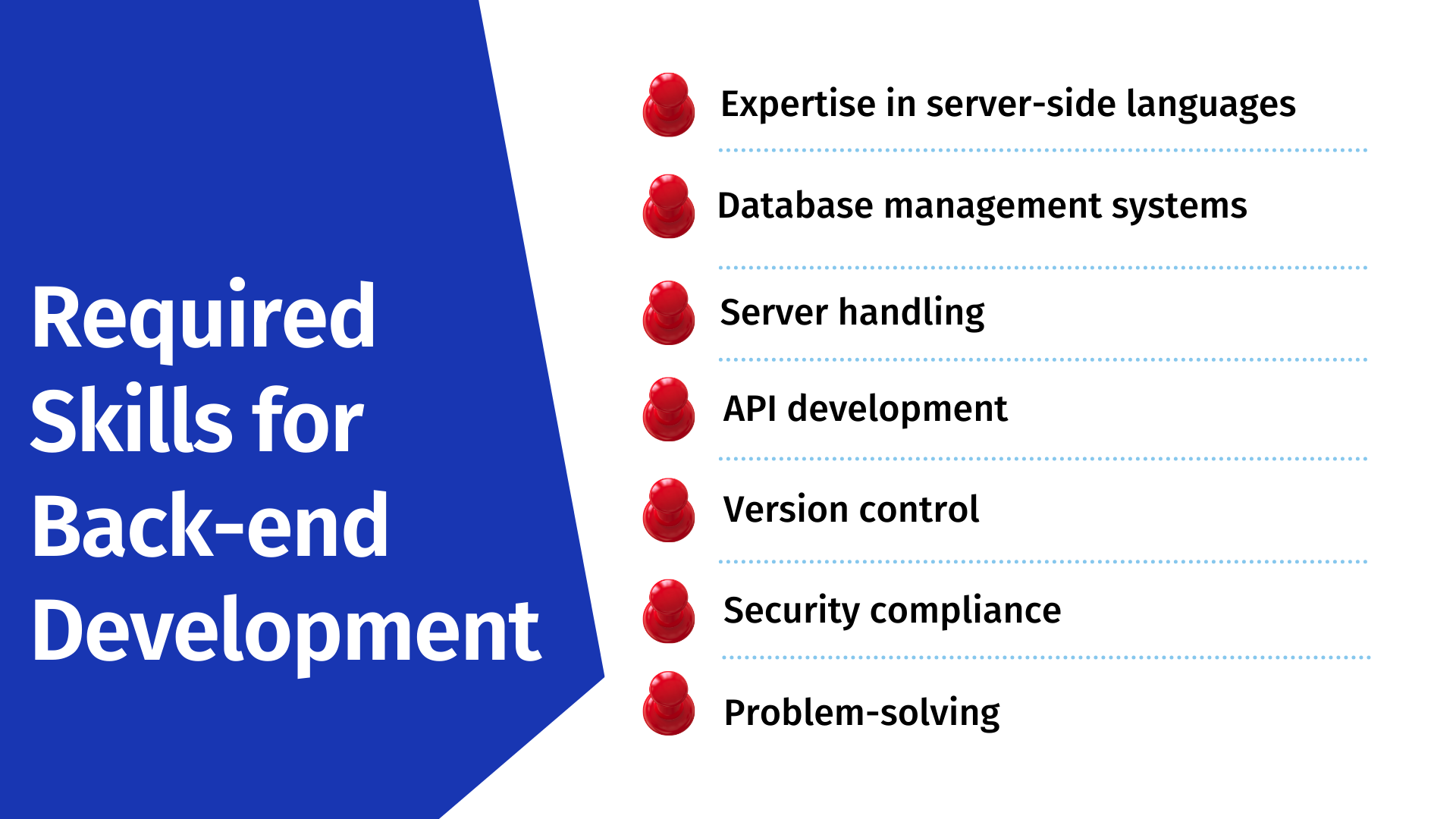 What Is Back-End Development: Skills, Pay, Jobs & More
