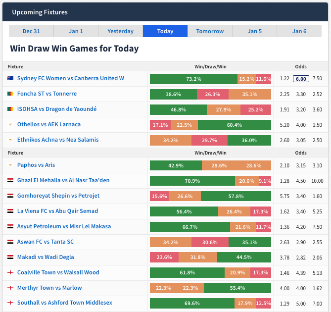 Football betting system | Ultimate guide for 2024 - In Play Tip
