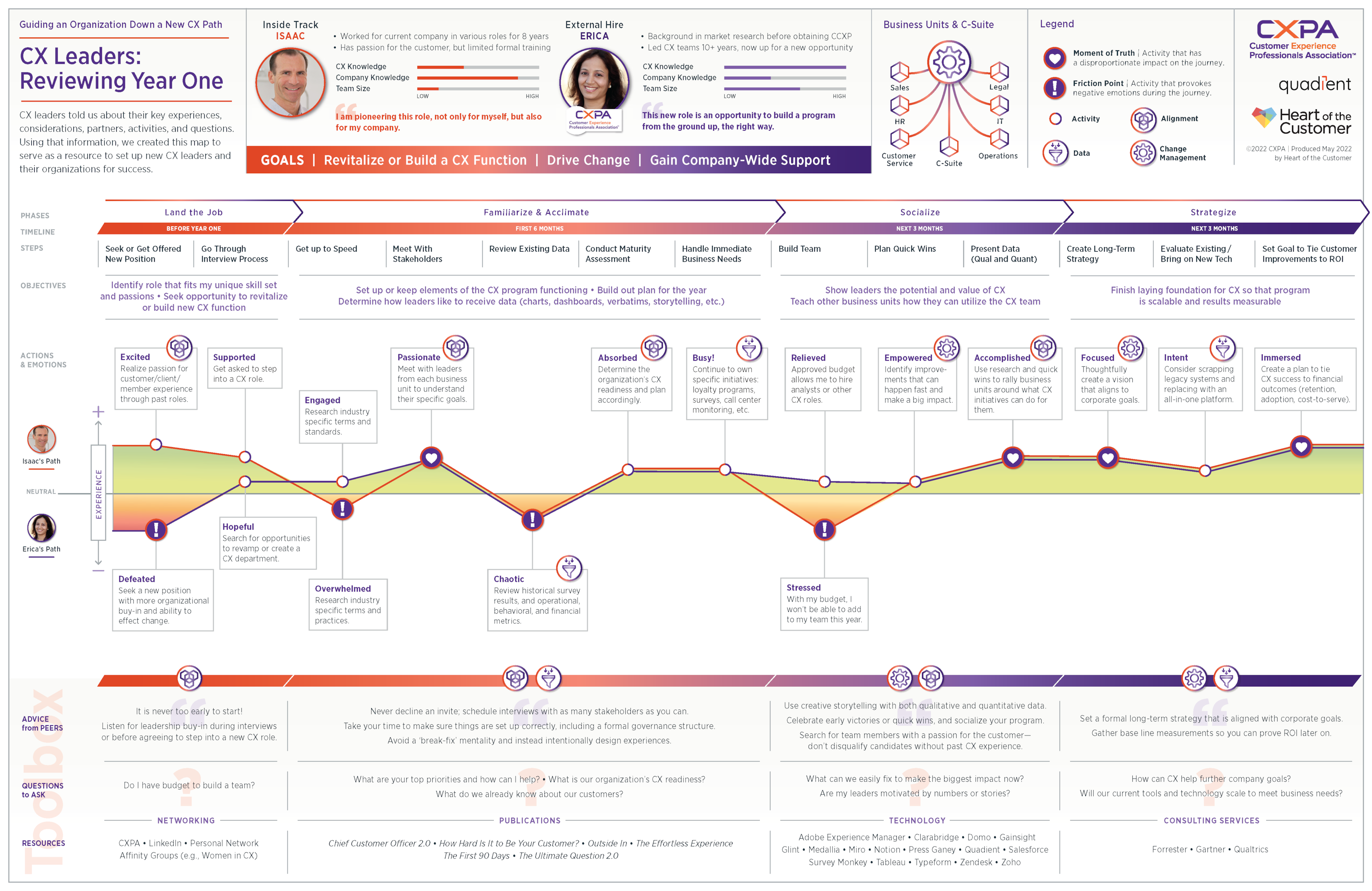 Examples of Customer Journey Mapping | Heart of the Customer