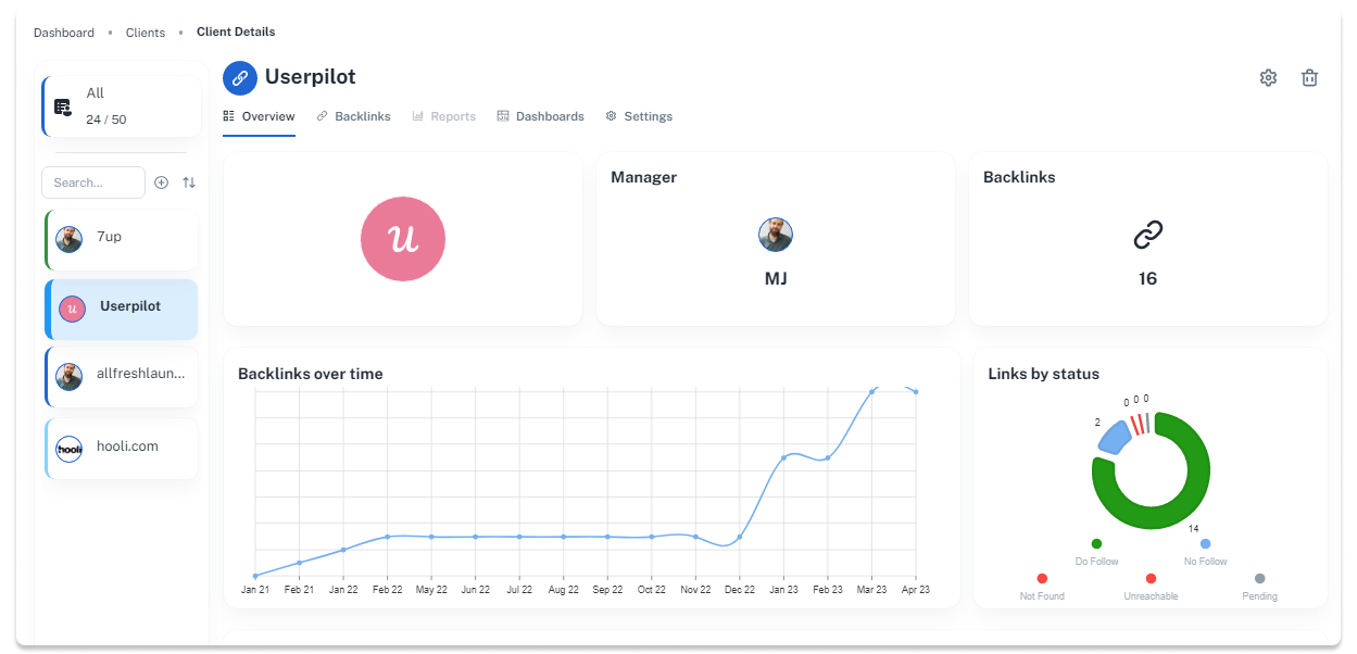 How to Dominate Local Searches Like a Pro - Backlink Manager How to Dominate Local Searches Like a Pro - Backlink Manager