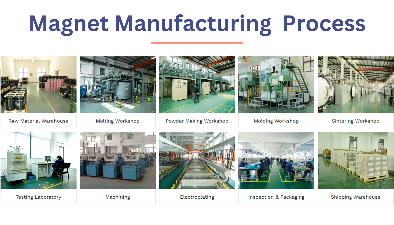 What is the Comprehensive Process of Manufacturing Sintered Neodymium ...