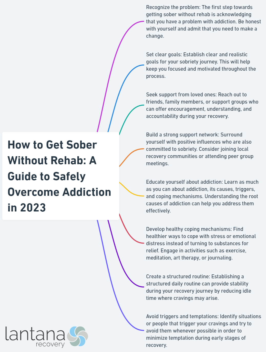 How to Get Sober Without Rehab: A Guide to Safely Overcome Addiction in ...