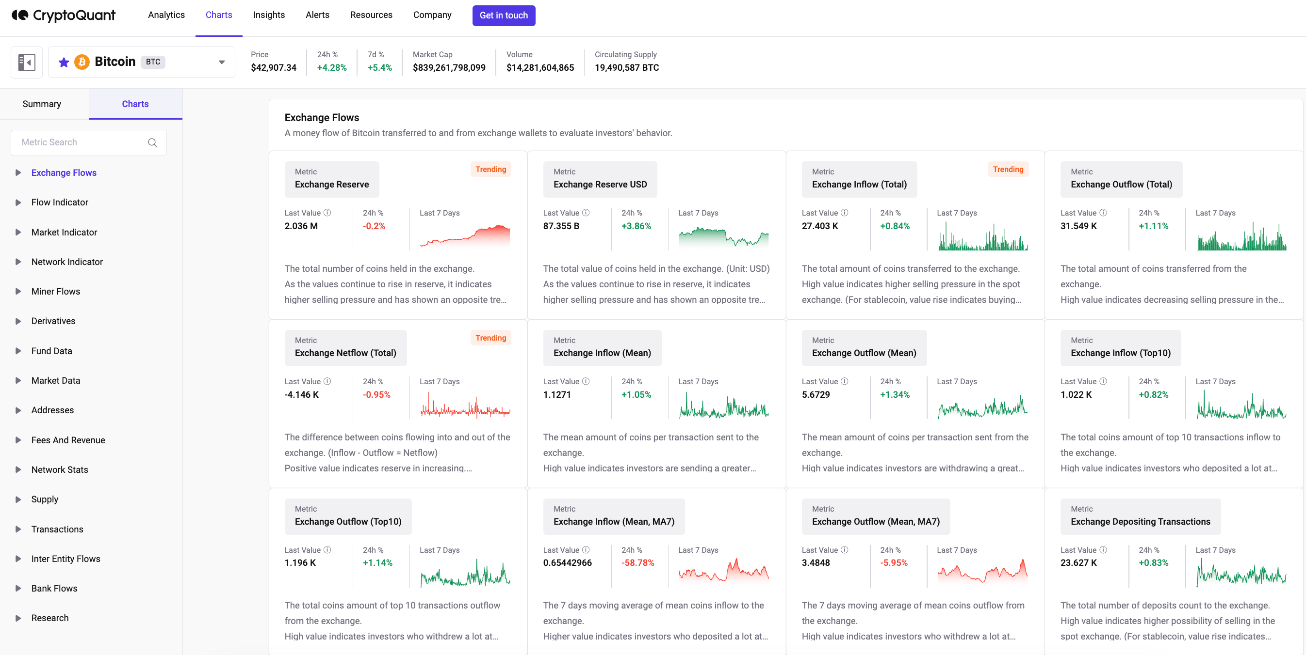 Exchange In/Outflow and Netflow - CryptoQuant User Guide