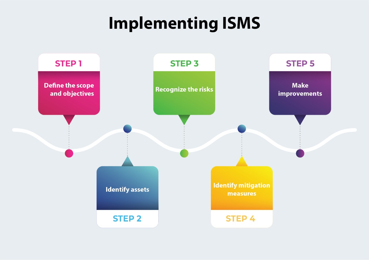 Introduction to Information Security Management Systems (ISMS) | iso ... Introduction to Information Security Management Systems (ISMS) | iso ...